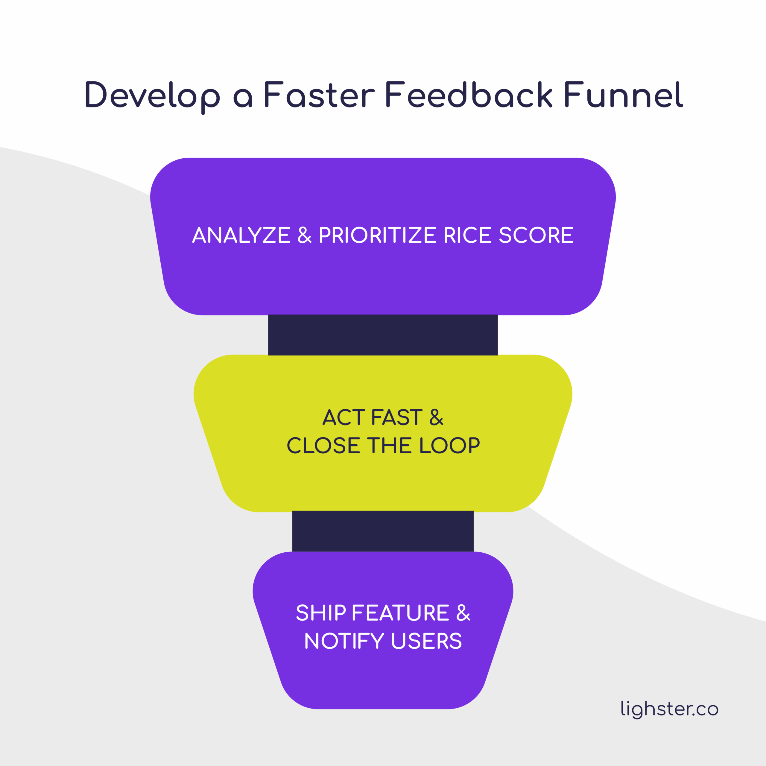 Why Faster Feedback Loops Matter For Product Teams User Testing Tools